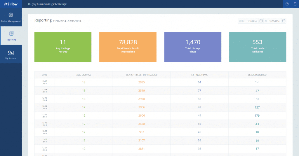 Tableau Dashboards Examples in the Wild