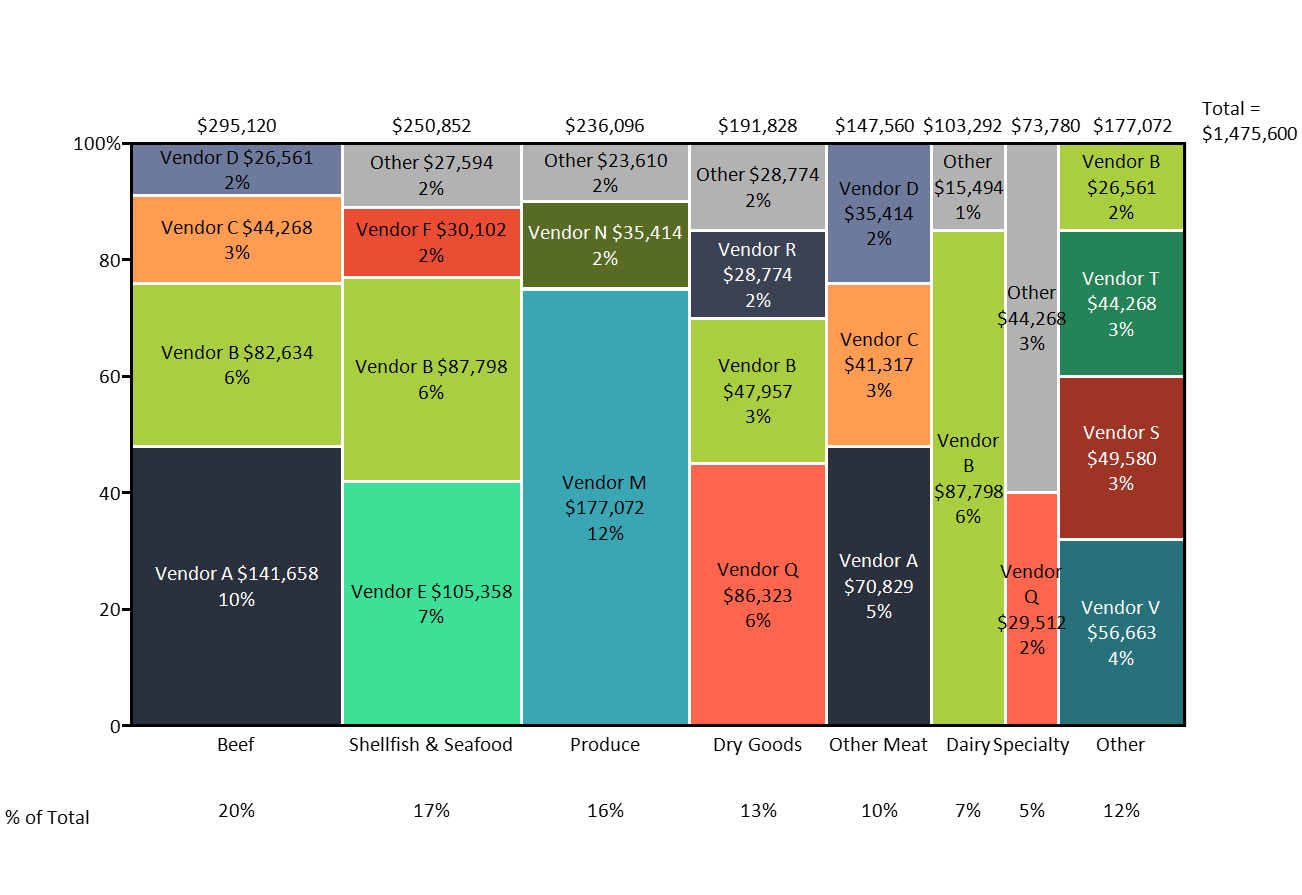 Learn the Data Visualization Basics Learn the Data Visualization Basics