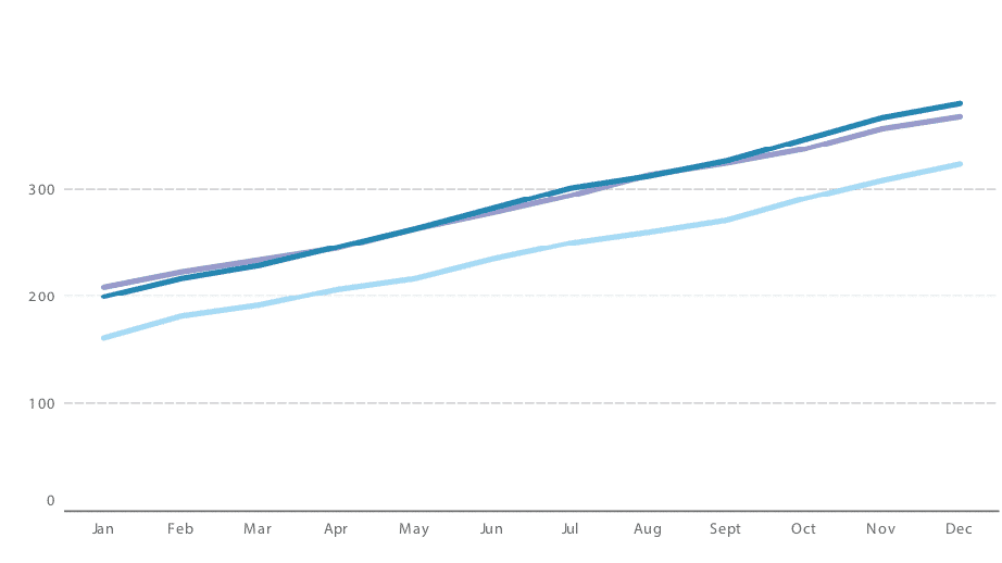 Learn the Data Visualization Basics Learn the Data Visualization Basics