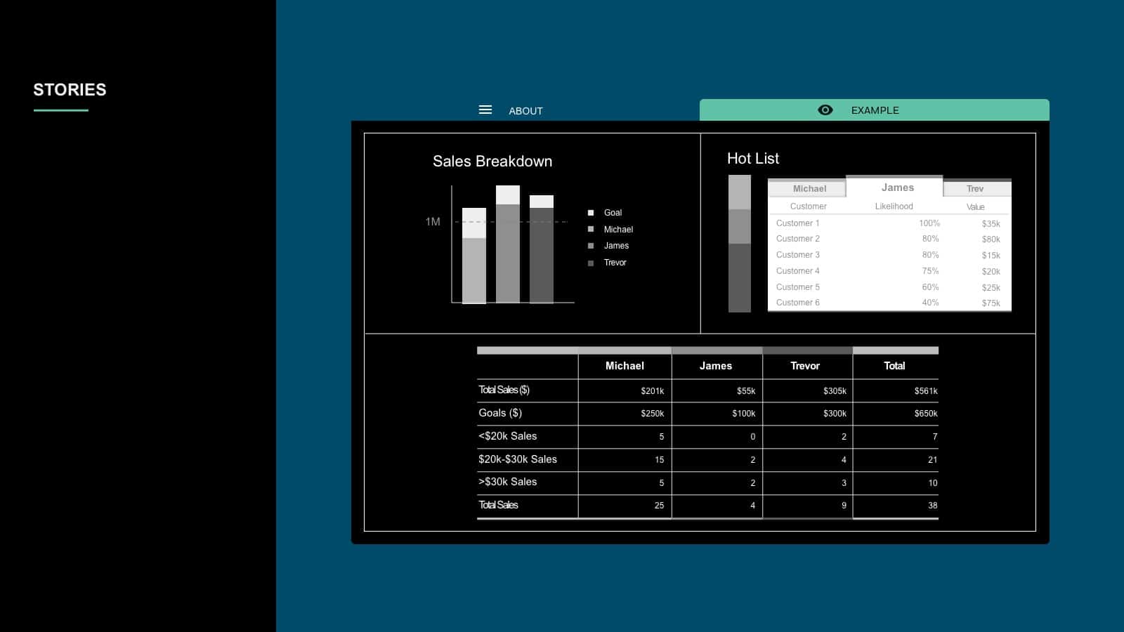 Tabcorp Tableau Style Guide Project