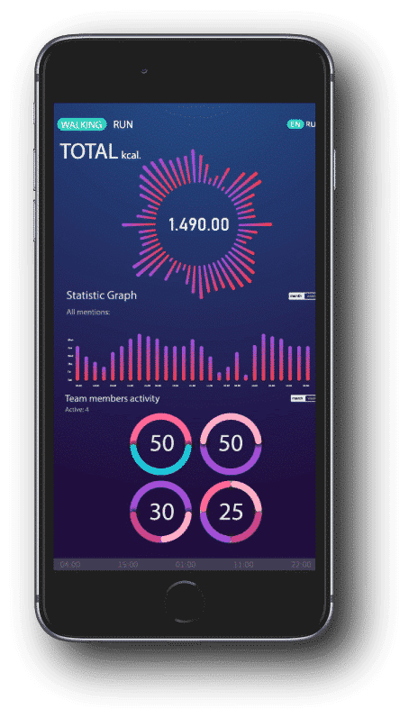 Interactive Data Visualizations by Creative UX Designers: Datalabs