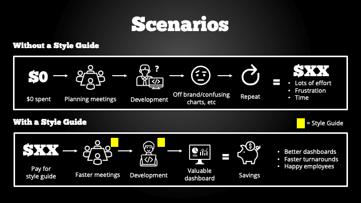 Power BI Style Guides & Brand Guidelines — Design Better with Datalabs Power BI Style Guides & Brand Guidelines — Design Better with Datalabs